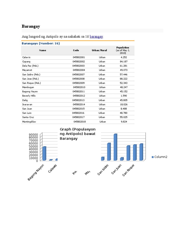 Antipolo Population | PDF