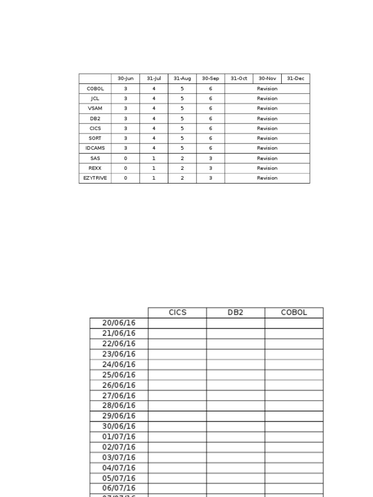Self Evaluation - Technical (Mainframe) | PDF | Compiler | Computer Program