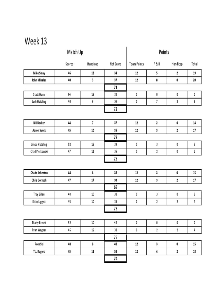 Week 13 | PDF | Sports