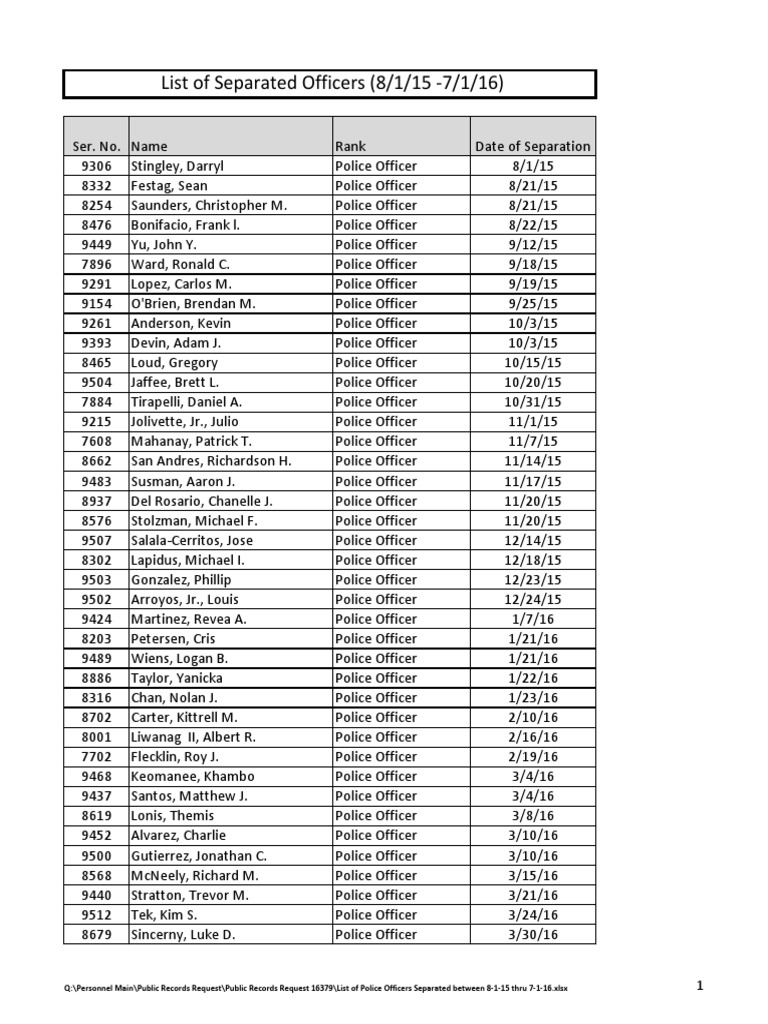 List of Police Officers Separated Between 8-1-15 Thru 7-1-16 PDF | PDF