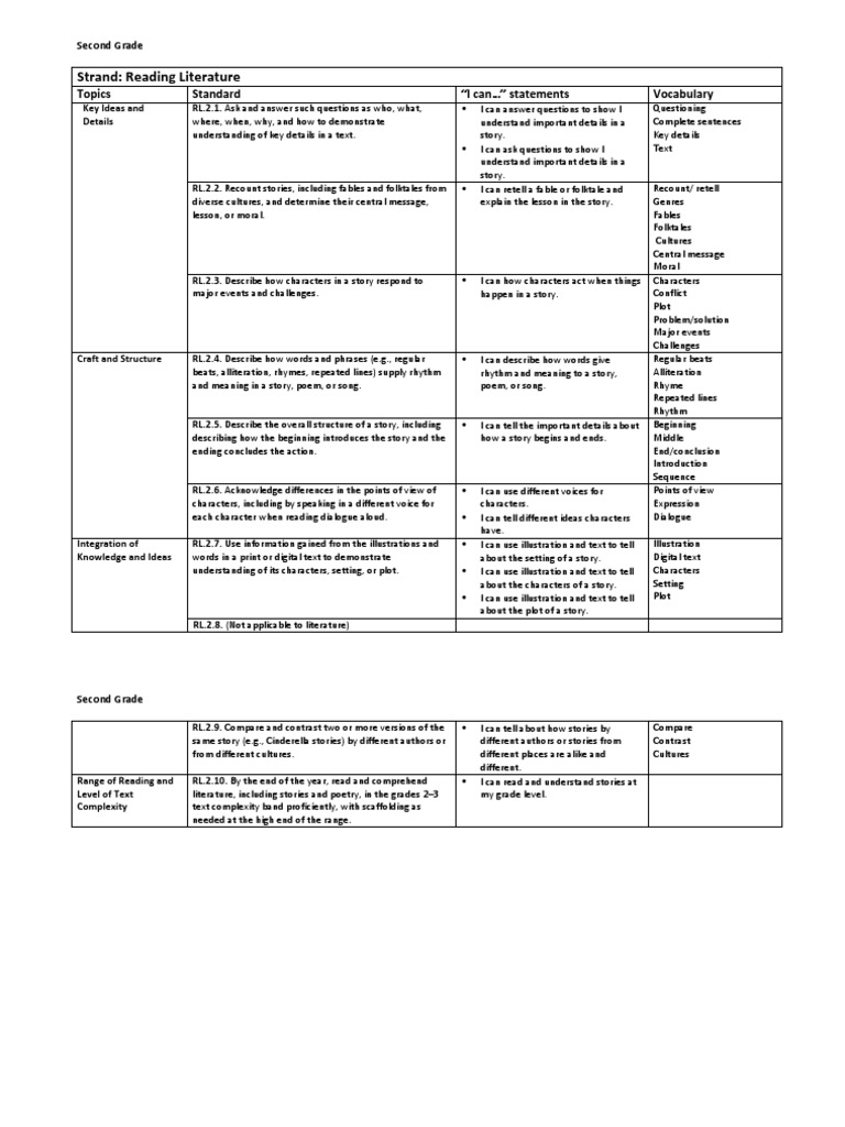 Second Grade Ccss With I Can Statements | PDF | English Language | Noun