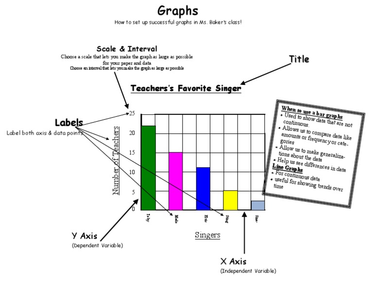 How To Setup Graphs | PDF