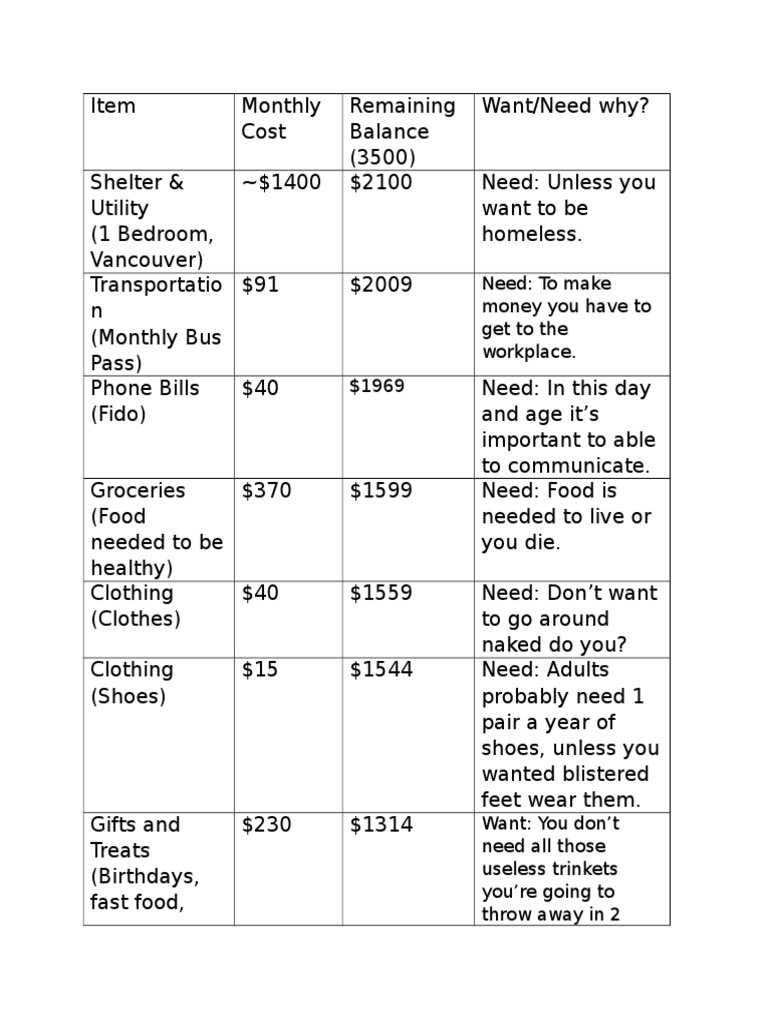 Managing Money | PDF