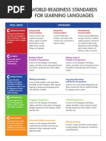 ACTFL World Readiness Standards For Learning Languages | PDF | Learning ...