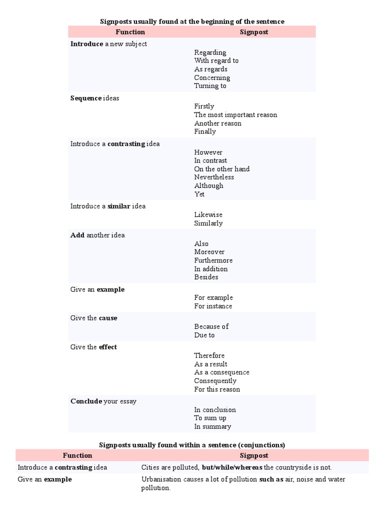 Signposting Techniques in Writing | PDF | Causality | Smoking