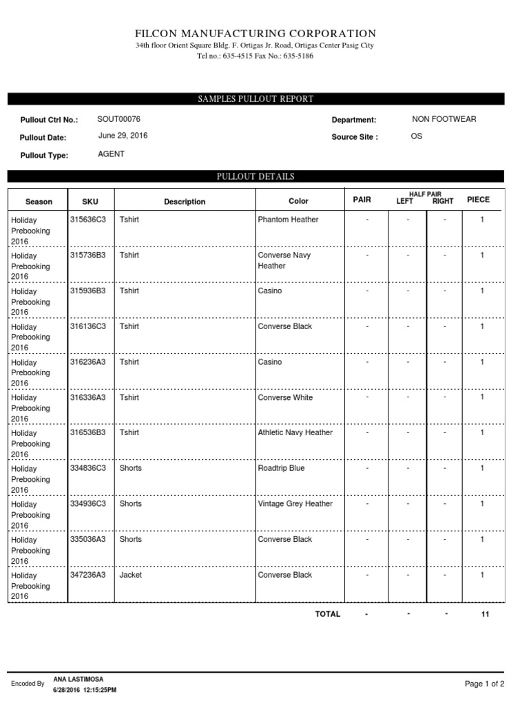 Filcon Manufacturing Corporation: Samples Pullout Report | PDF
