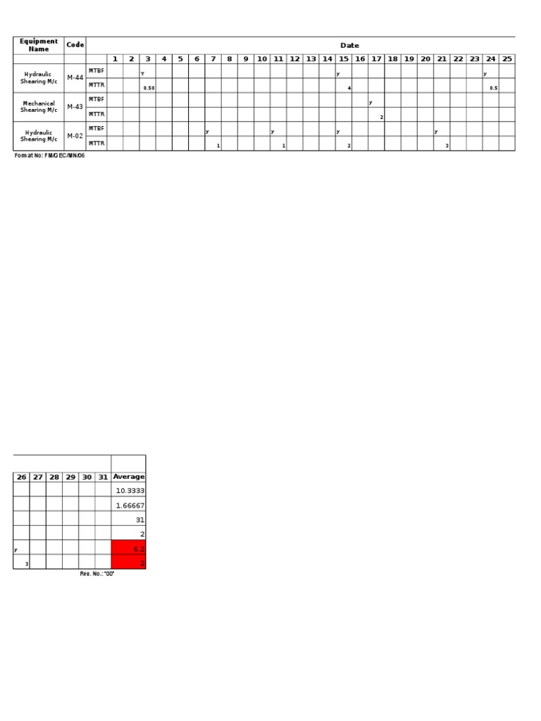 MTBF & MTTR Chart Sample | PDF