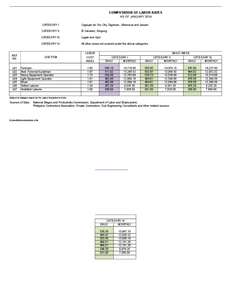 Hauling Time Cycle DT | PDF | Construction Equipment | Industrial Equipment