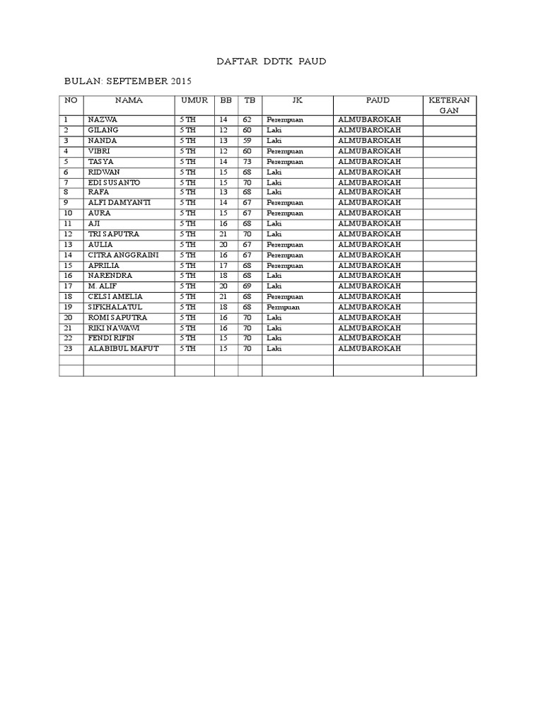 Daftar DDTK Paud Posyandu | PDF