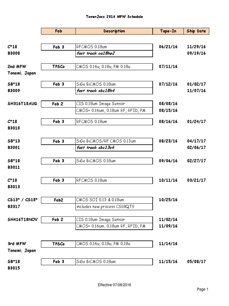 MPW PDF | PDF
