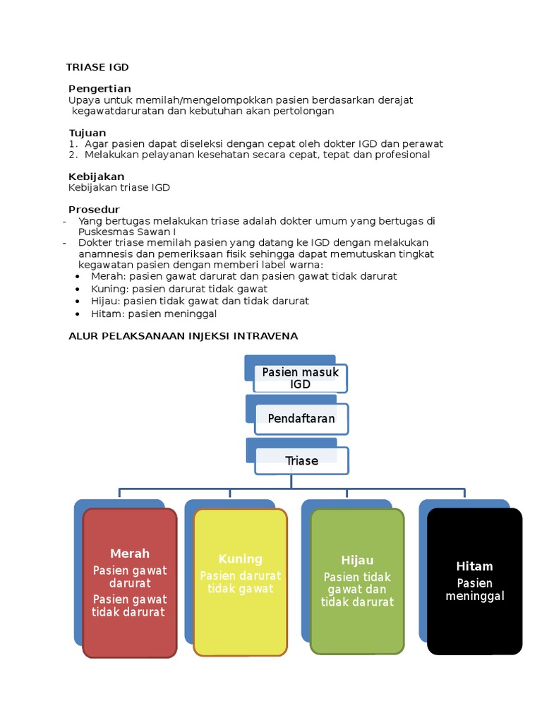 SOP Triase Ugd | PDF