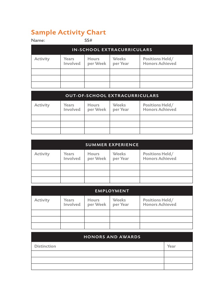 Sample Activity Chart: Name: SS# | PDF