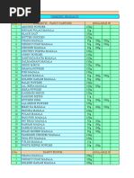 Item List IMFL | PDF | Whisky | Scotch Whisky