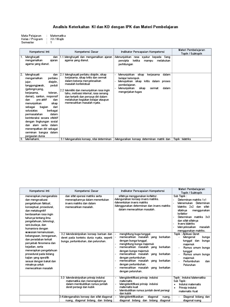Analisis KI Dan KD Matematika Kelas XII Sem 1 | PDF