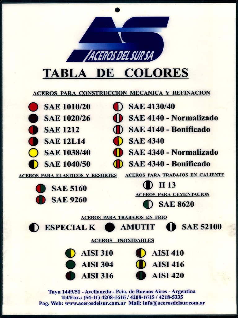 Tabla de Colores Aceros | PDF