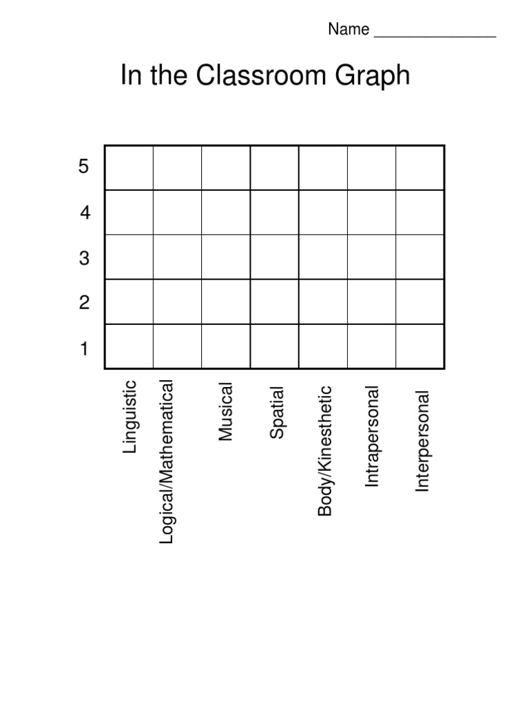 In The Classroom Graph PDF | PDF