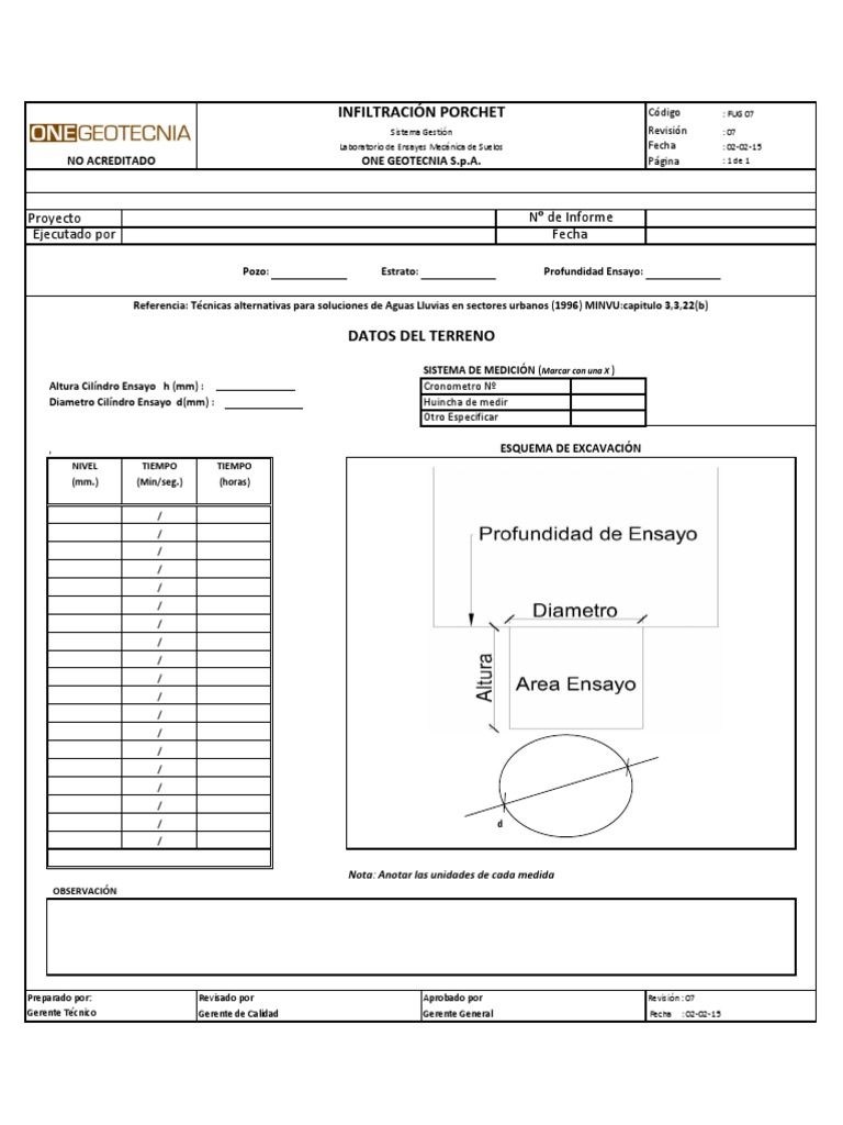 Ensayo de Infiltración Porchet | PDF