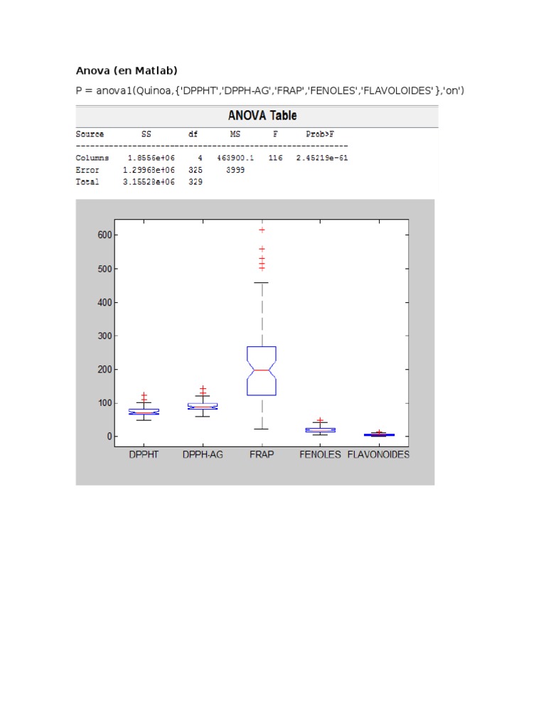 Anova en Matlab | PDF | Análisis estadístico | Enseñanza de matemática