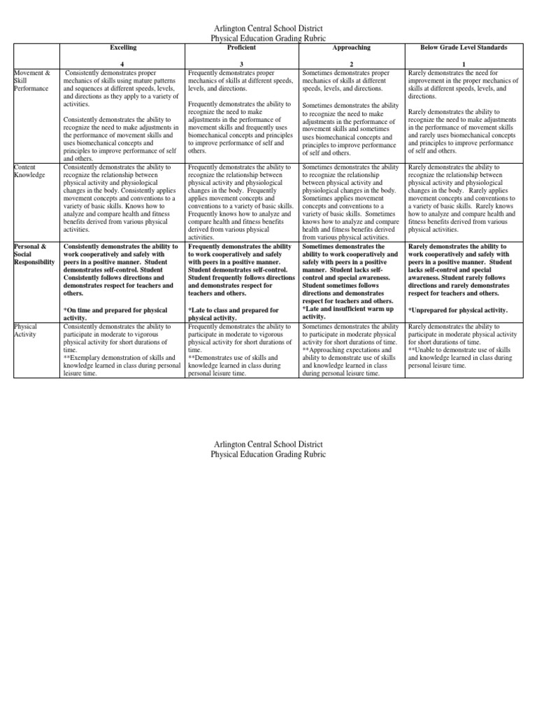 pe rubric | Physical Education | Physical Fitness