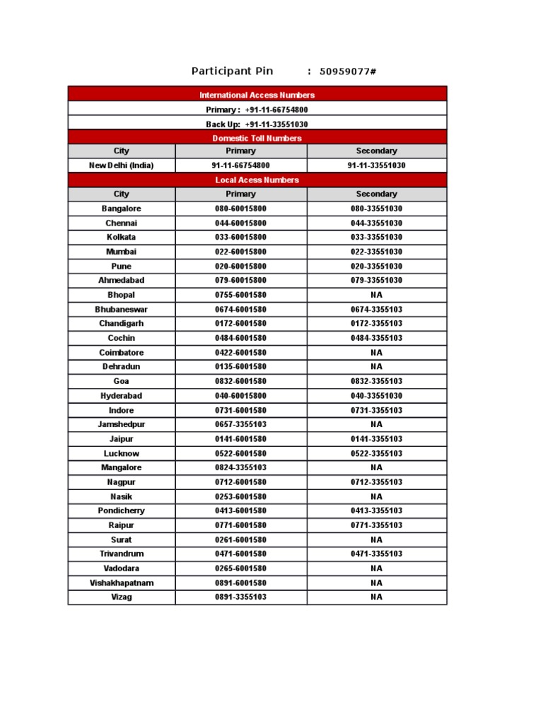 Participant Pin:: International Access Numbers | PDF