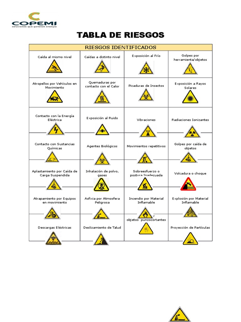 TABLA DE RIESGOS.docx | Naturaleza | Química