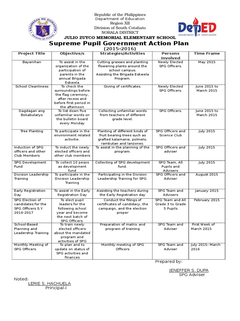 SPG Action Plan 2015-2016 Ccto | Download Free PDF | Plants