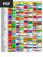 Skyrim Alchemy Ingredients Guide | PDF