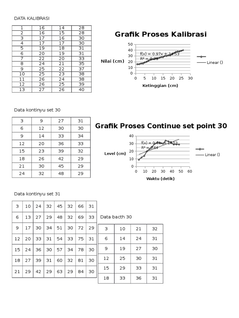 Data Kalibrasi 1 | PDF