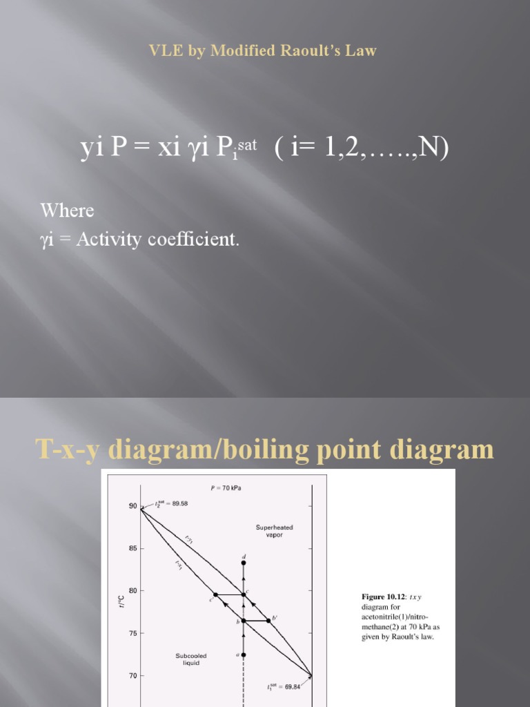 Yip=Xiγi P (I= 1,2,…..,N) : Where Γi = Activity Coefficient | PDF ...