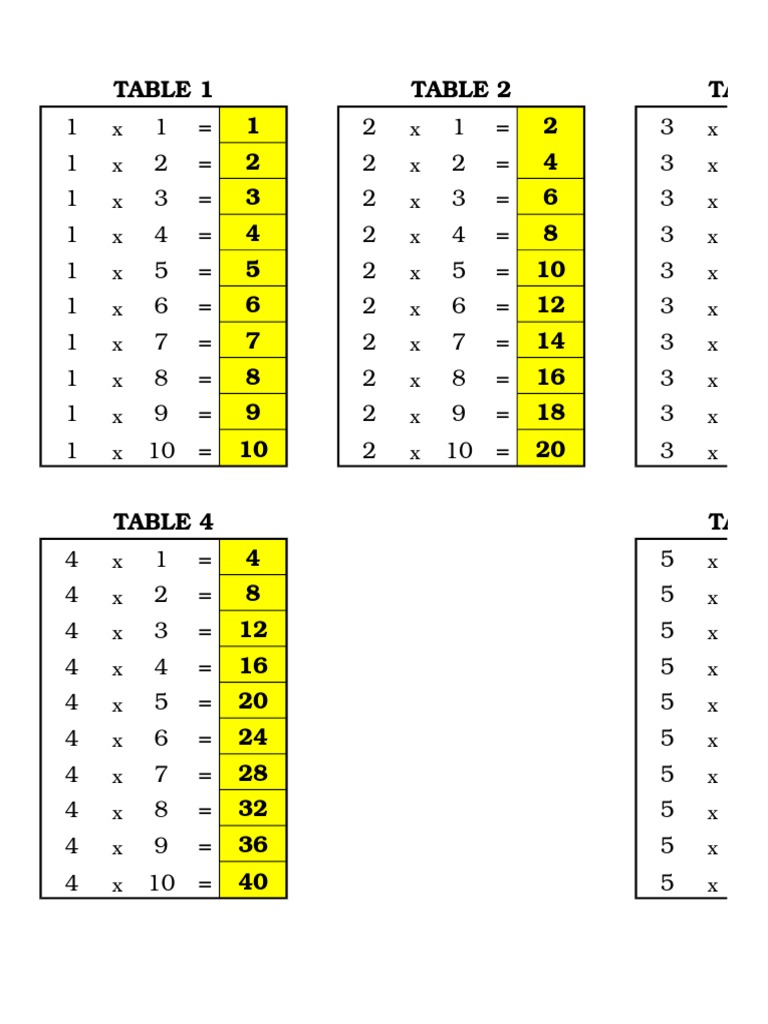 Multiplication Table 1x10 | PDF | Science & Mathematics