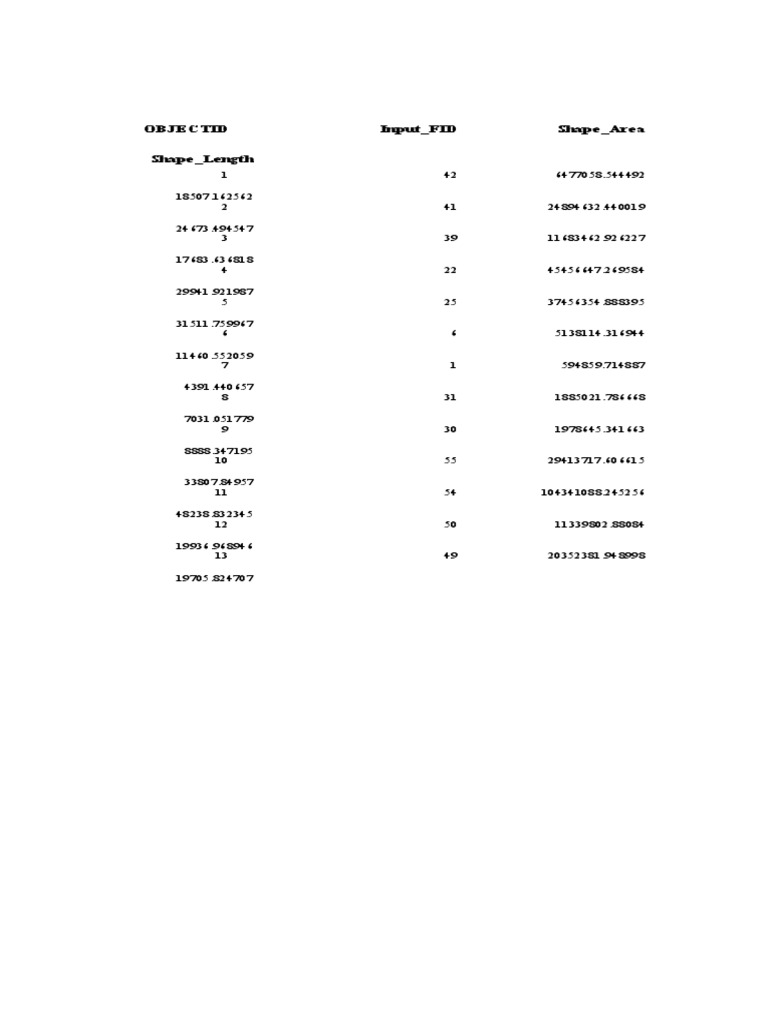 Objectid Input - FID Shape - Area Shape - Length | PDF