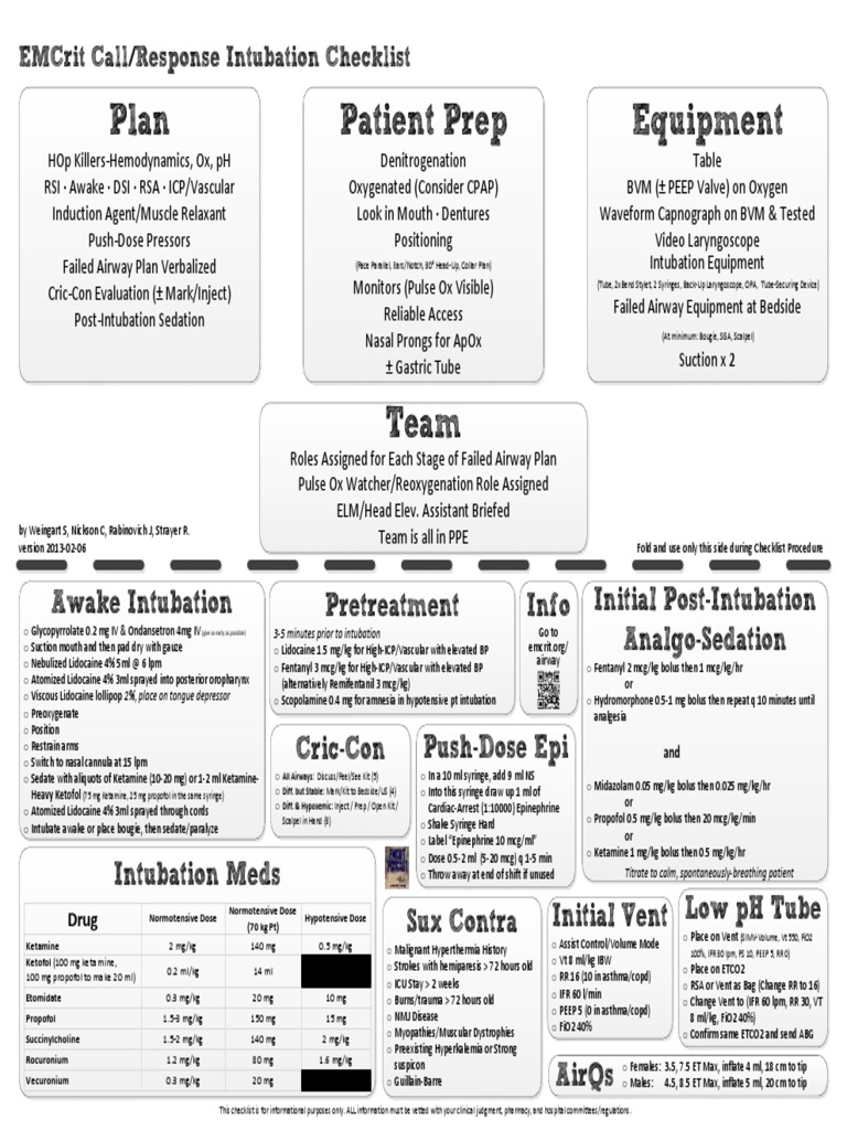 emcrit-airway-checklist-2013-02-05.pdf | Medical Treatments | Medical ...