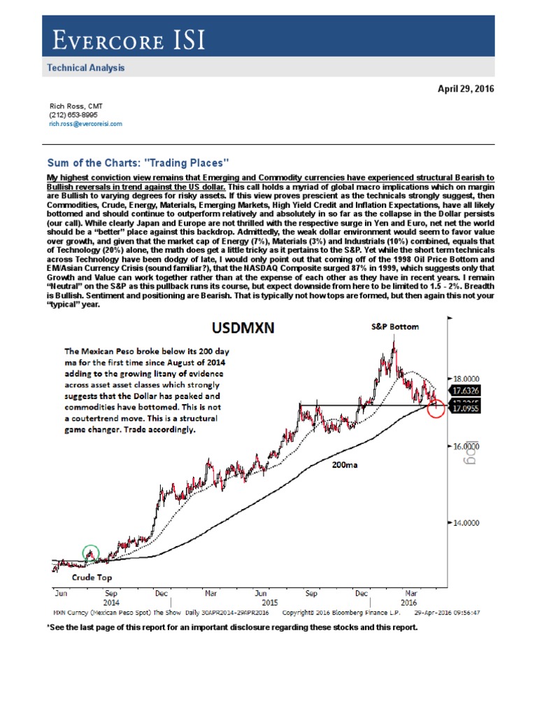 Evercore Charts | PDF | Investor | Financial Industry Regulatory Authority