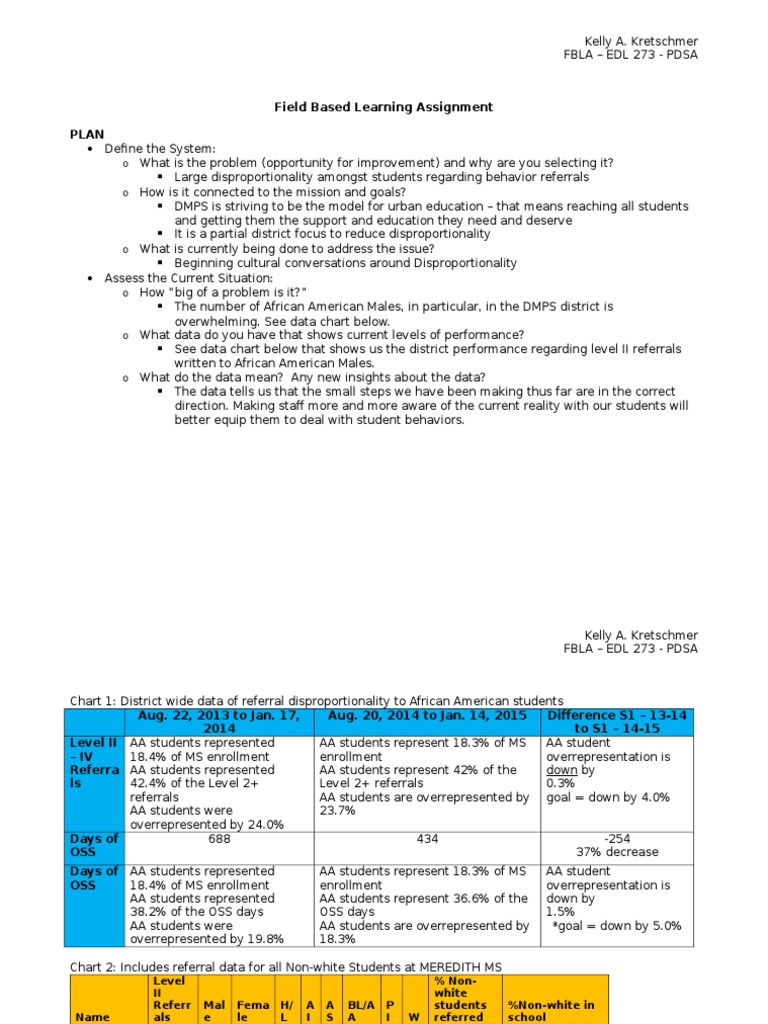Field Based Learning Assignment - Edl 273 | PDF | Competence (Human ...