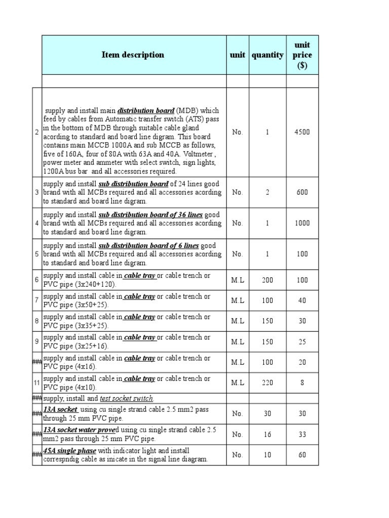 Item Description Unit Quantity Unit Price ($) | PDF | Wire | Lighting