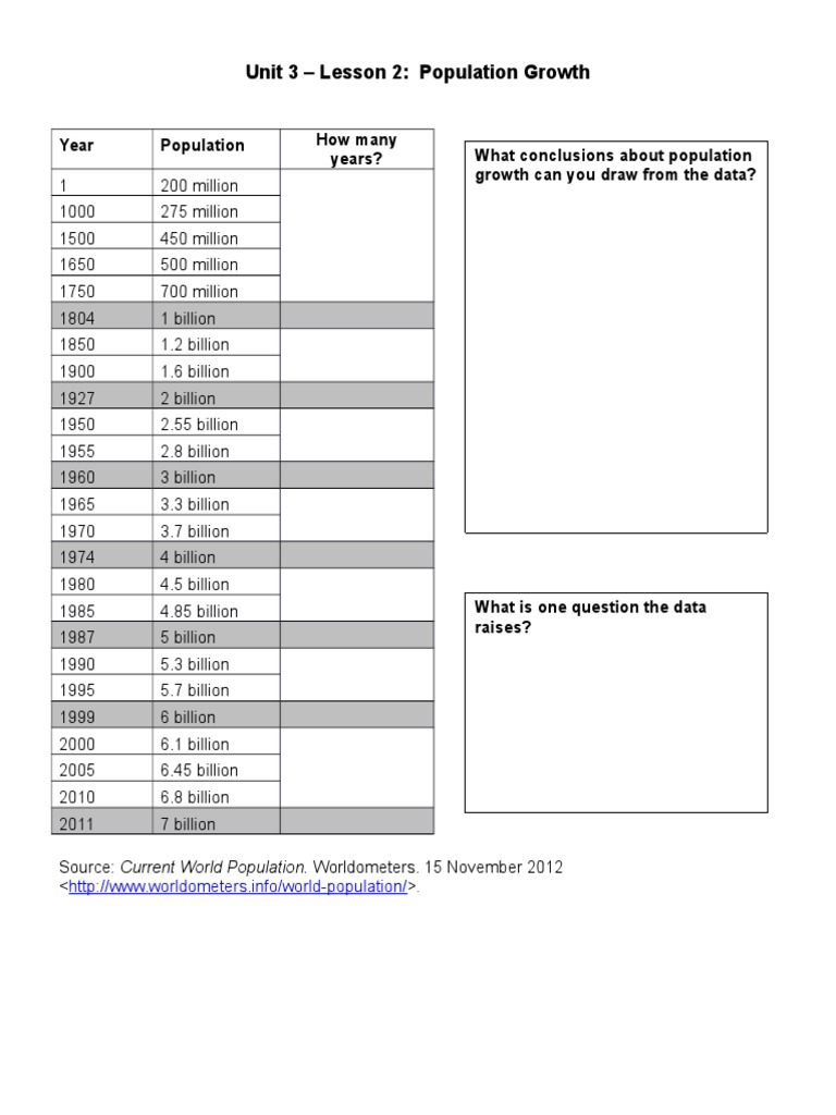 U3 l2 1 Population Growth Chart | PDF | Social Science