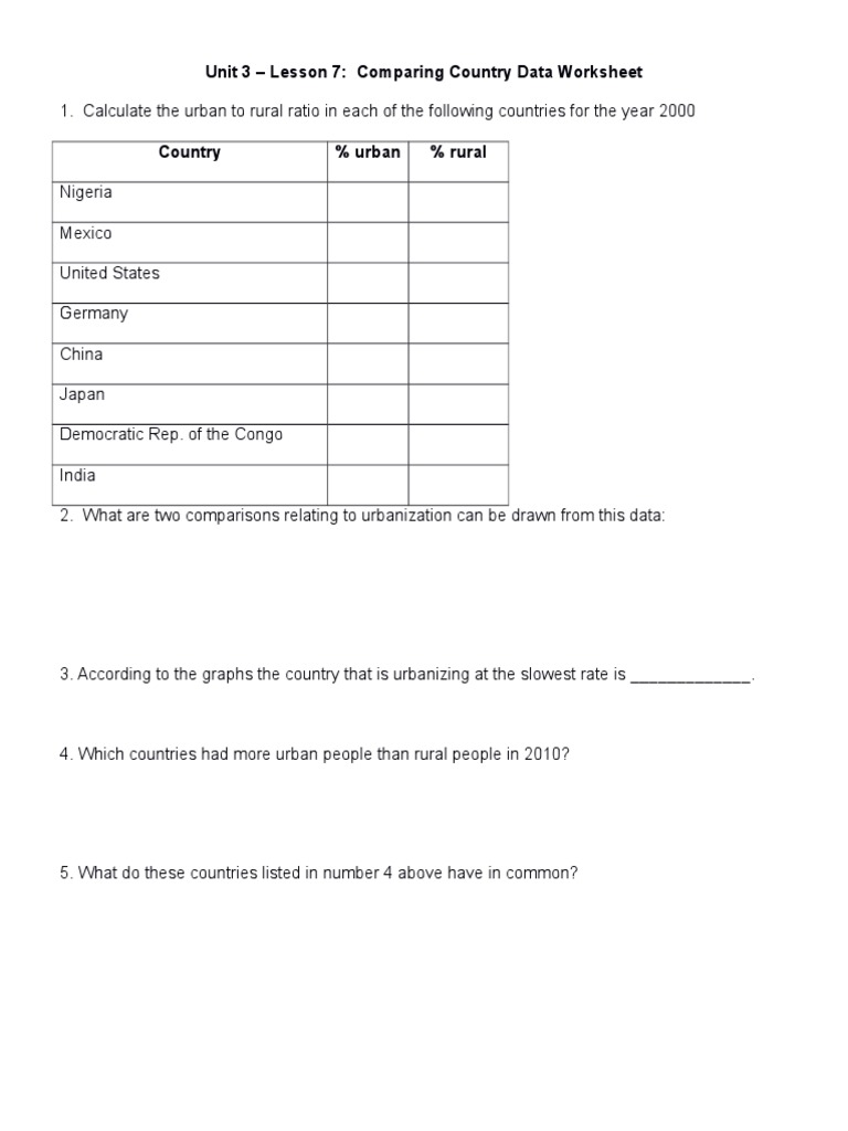 Unit 3 - Lesson 7: Comparing Country Data Worksheet | PDF
