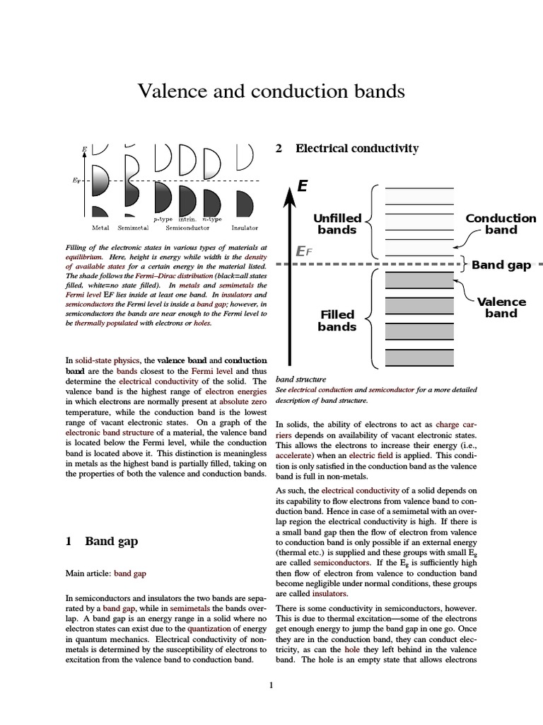 Valence and Conduction Bands Explained | PDF | Valence And Conduction ...