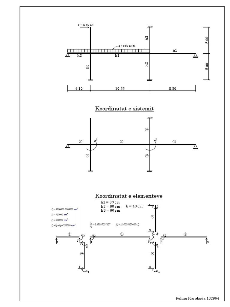 Statika e Konstruksioneve 2 (Elaborat 4-Te) | PDF