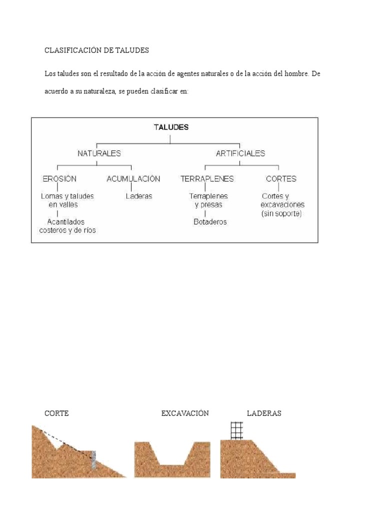 Clasificación de Taludes-Adicional | PDF | Falla (geología) | Temblores