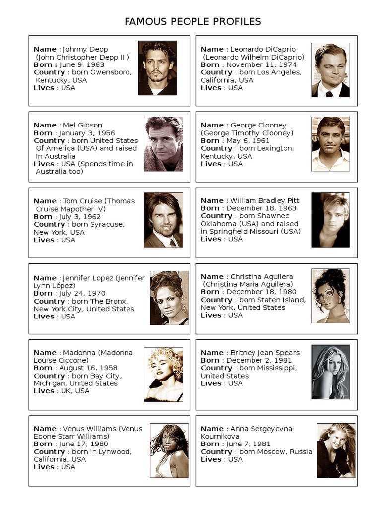 Famous People Of Australia