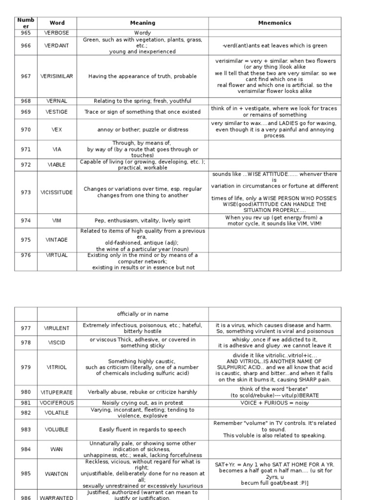 Numb Er Word Meaning Mnemonics | PDF | Nature