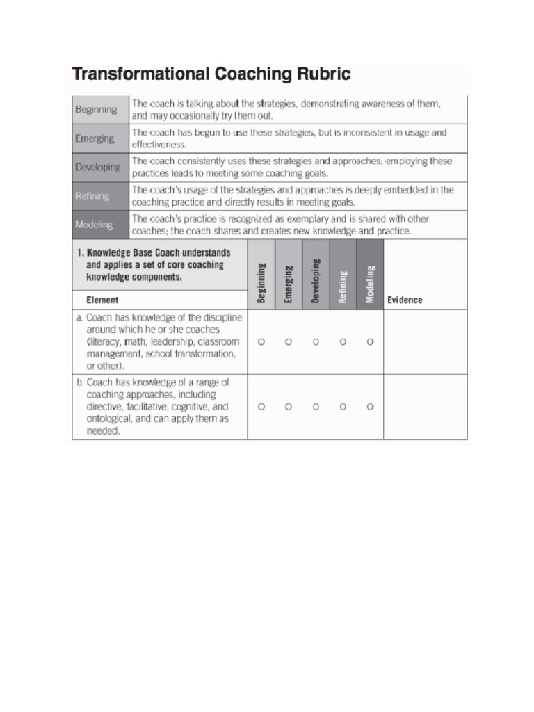 Coaching Rubric | PDF