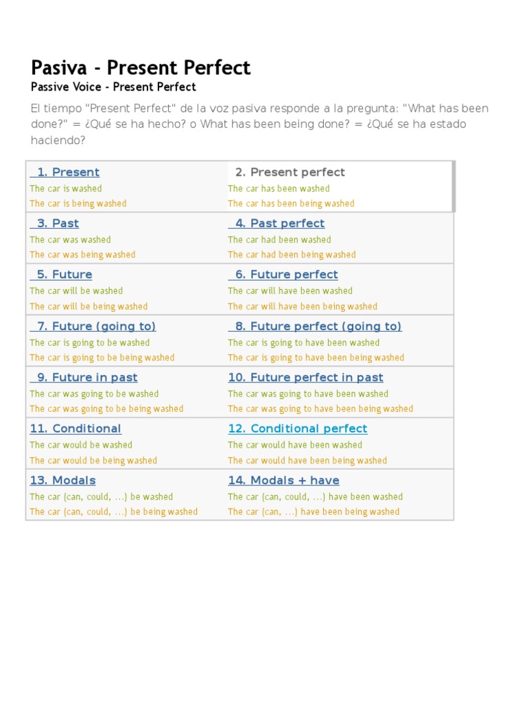 Present Perfect Passive Voice Guide | PDF | Language Arts & Discipline