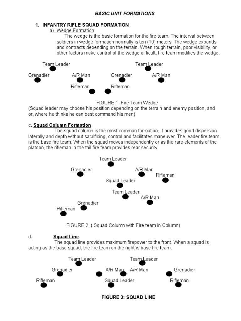Basic Unit Formations 1 | PDF | Platoon | Reconnaissance