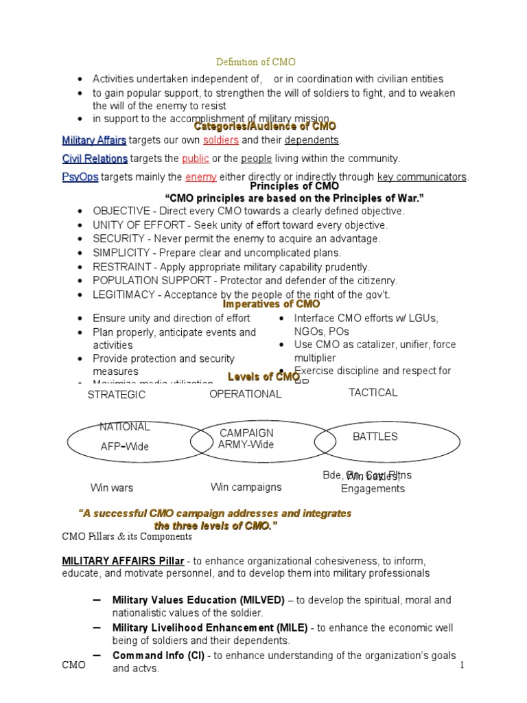 An Overview of Civil-Military Operations (CMO): Definitions, Principles ...
