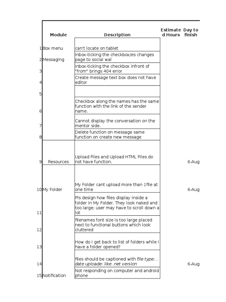 Description Estimate D Hours Day To Finish | PDF | Computer File | Software