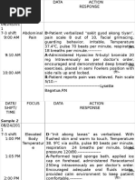 Sample Charting (Fdar) | PDF | Diseases And Disorders | Health Sciences