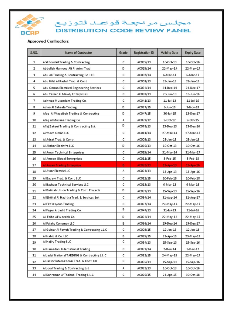 Approved Contractors and Consultants List (Oman) | PDF | Engineering ...