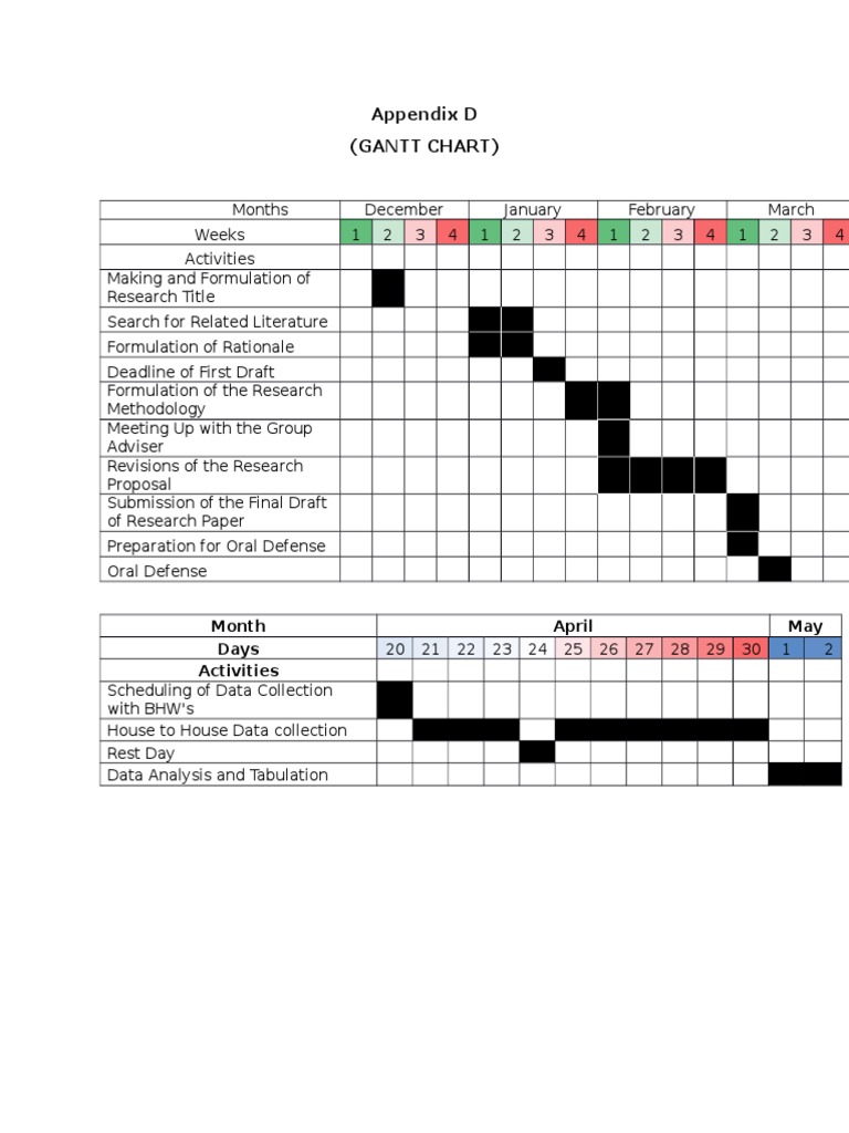 Appendix D (Gantt Chart) : Month April May Days Activities | PDF